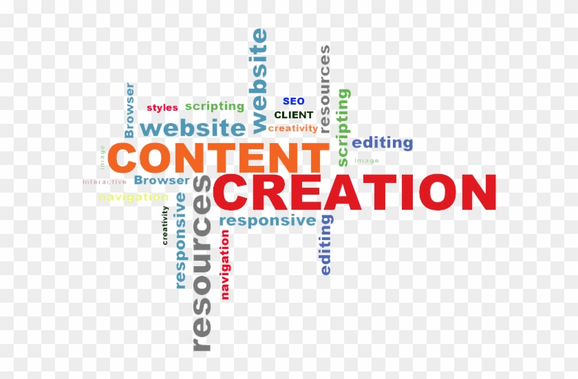 Content Png - Content Creation, Transparent Png - 800x550(#6609253 ...