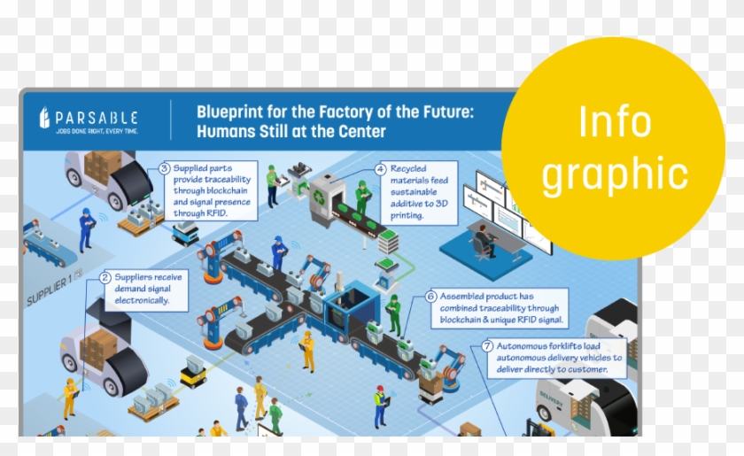 Blueprint For The Cpg Factory Of The Future - Blue Print Of A Factory ...