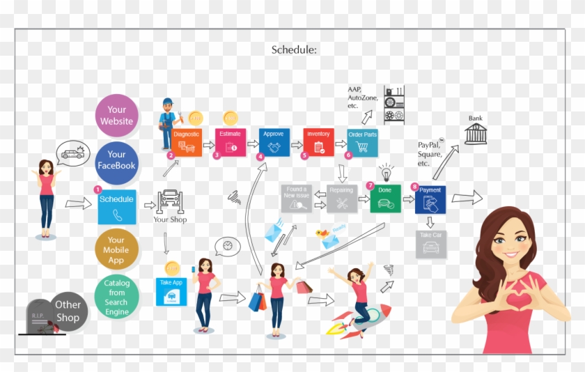 How It Works, HD Png Download - 1397x785(#6612165) - PngFind