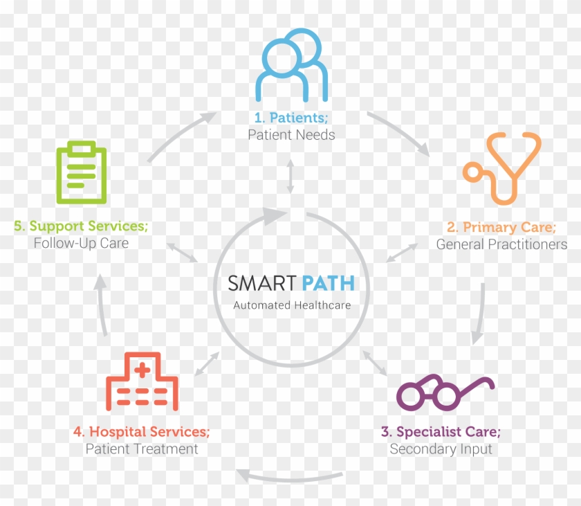 Patient Pathway Patient Pathway