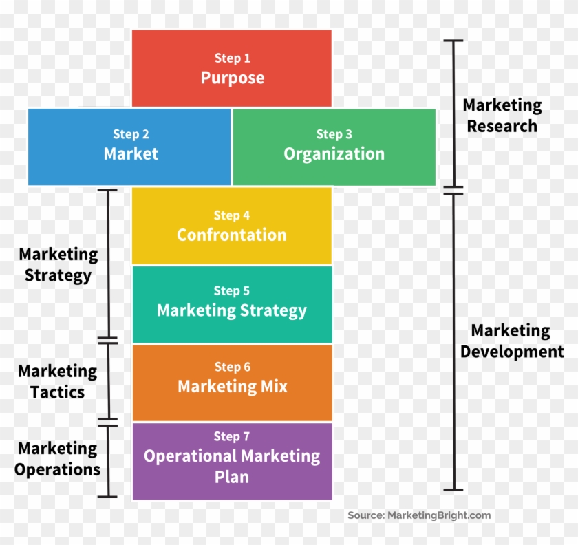 Marketing Plan Your In Steps Explain The Planning Process ...