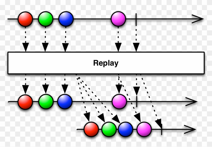 A Connectable Observable Resembles An Ordinary Observable Android