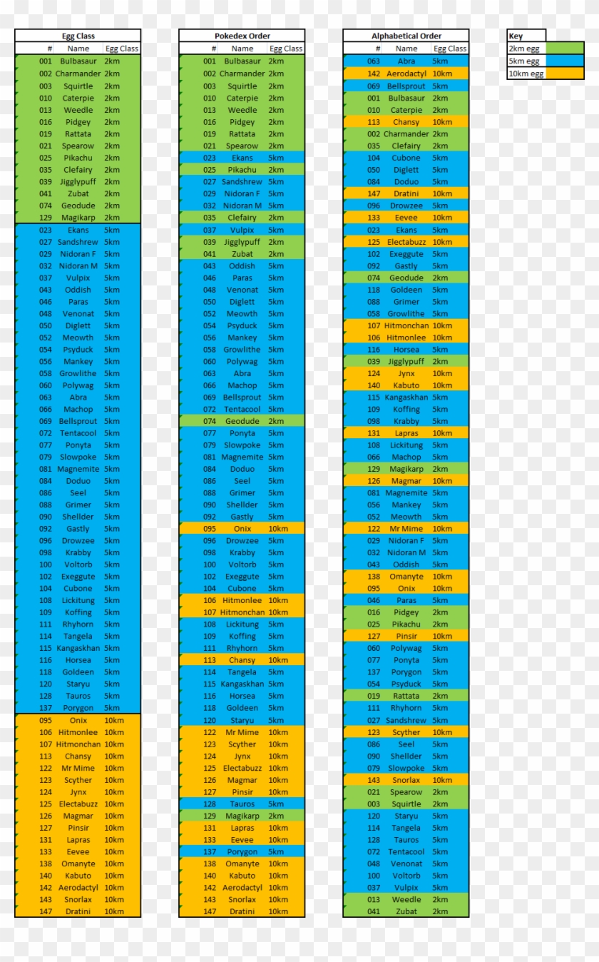 Pokemon In Order By Number