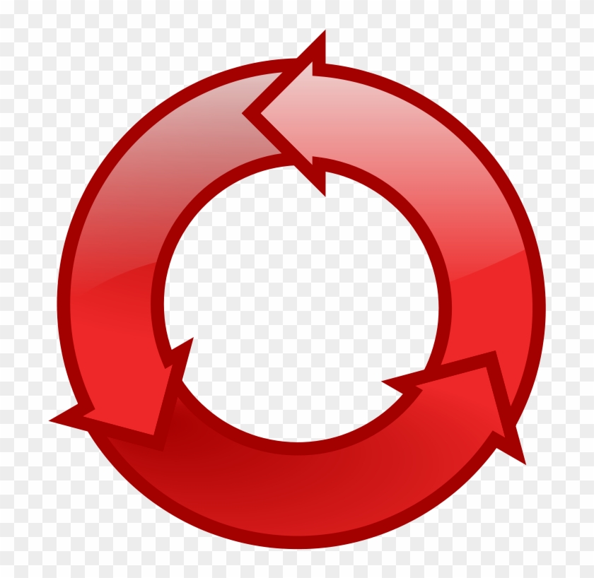 Cycle Clipart - Cycle Icon, HD Png Download - 900x900(#6673411) - PngFind