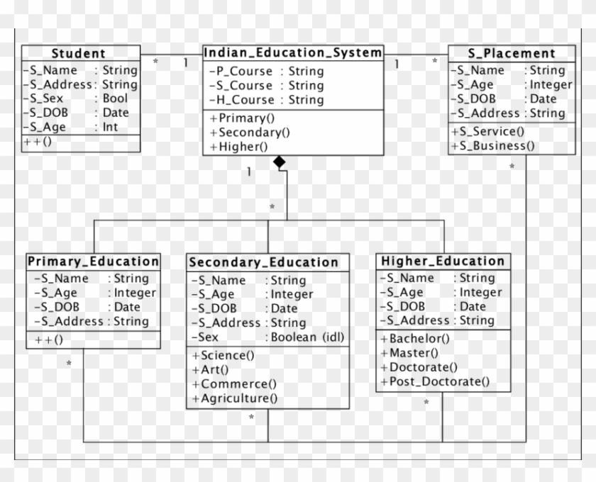 Uml Class Model For Indian Education System - Uml Diagram Of Education ...