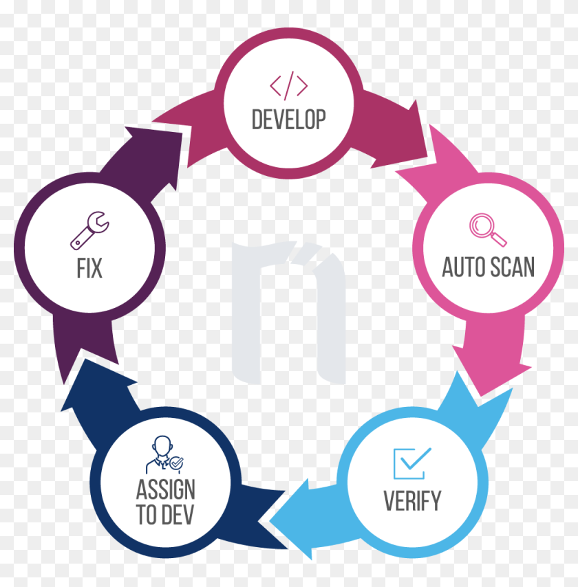 Netsparker Continuous Vulnerability Assessment Solution - Collective ... Netsparker Continuous Vulnerability Assessment Solution - Collective ...