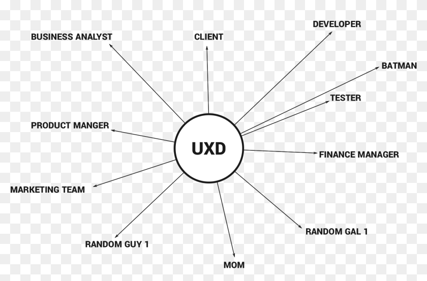 Transparent Random Guy Png - Circle, Png Download - 1502x918(#6718226 ...