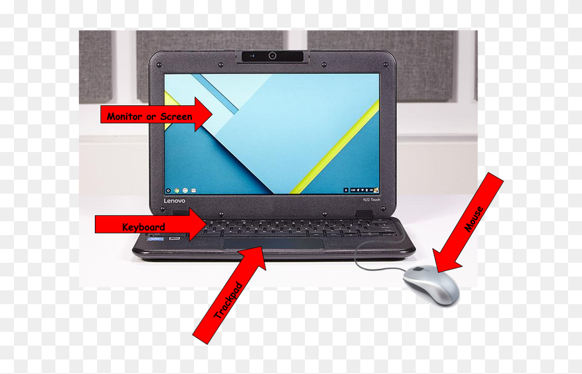 Parts Of Computer Screen