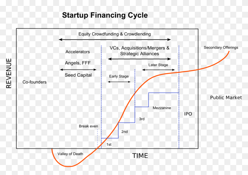 Startup Financing Cycle Png, Transparent Png - 1200x768(#6721939) - PngFind Startup Financing Cycle Png, Transparent Png - 1200x768(#6721939) - PngFind