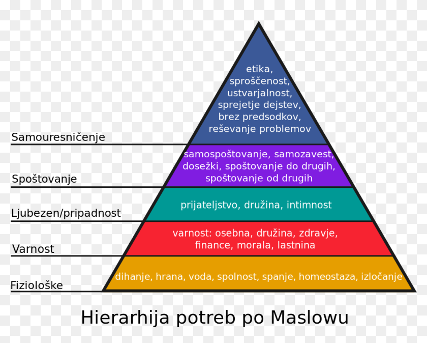 John Maxwell Leadership Theory, HD Png Download - 1280x960(#6748613 ...