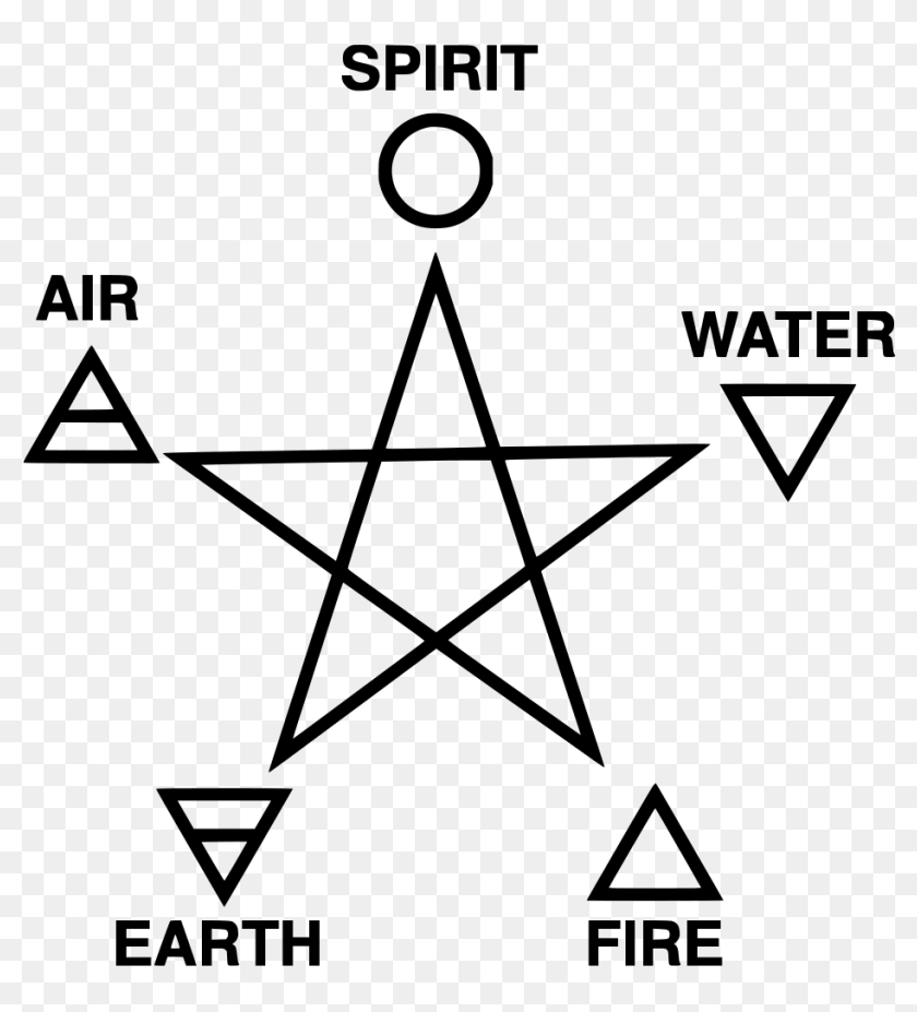 4 Elements Of Life Symbols