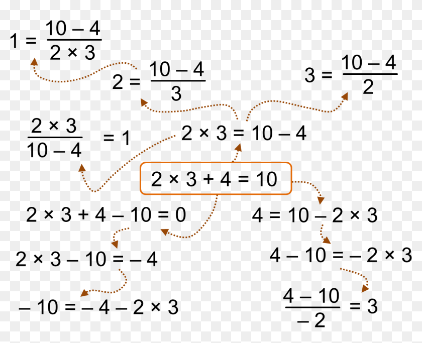 Rearranging Formulas Algebra , Png Download - Algebra With No ...