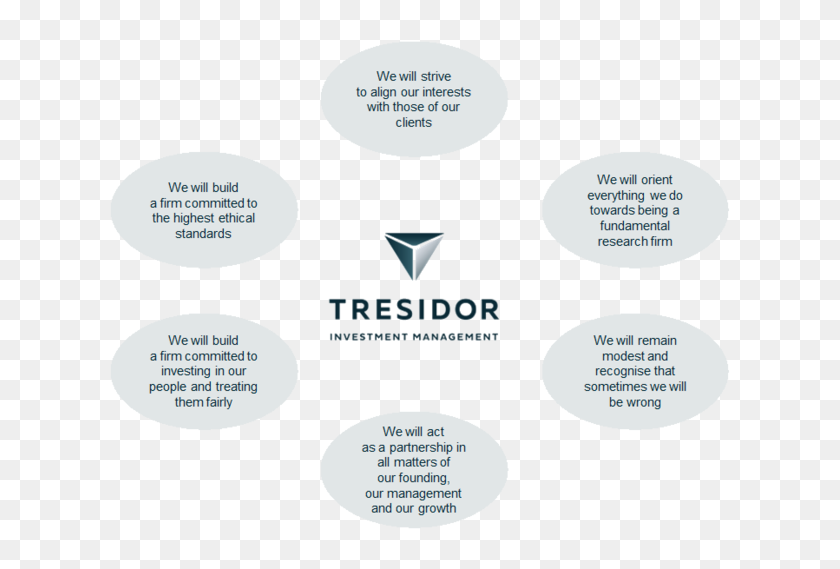 Tresidor Values Transparent V2 - Circle, HD Png Download - 1000x563 ...