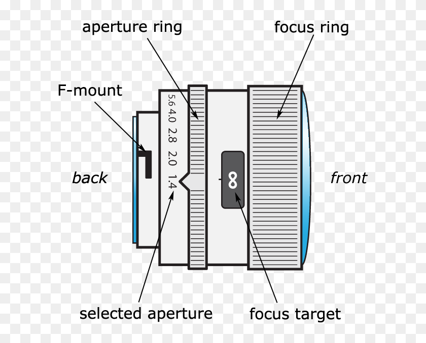 Labelled Image Of A Camera Lens, HD Png Download - 635x621(#6813769 ...