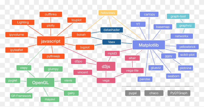 Diagram, HD Png Download - 3048x1477(#6851049) - PngFind
