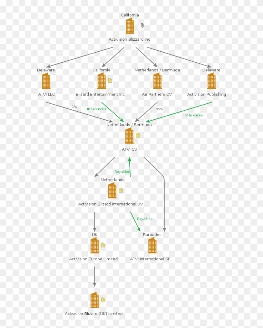 Activision Blizzard - Activision Blizzard Tax Evasion, HD Png Download ...