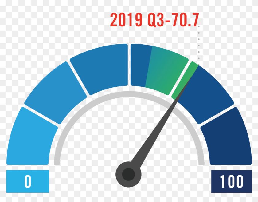 Graphic Indicating The Small Business Index Score For - Speedometer 100 ...