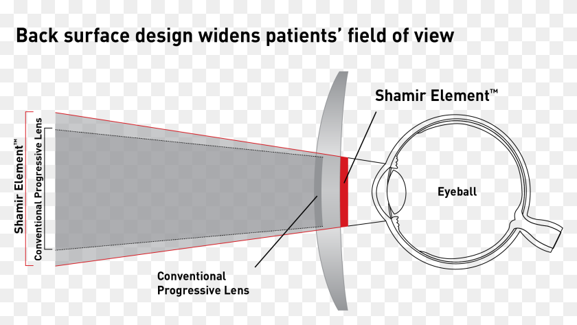 Element Eye Lens Image - Design For All, HD Png Download - 2434x1256 ...