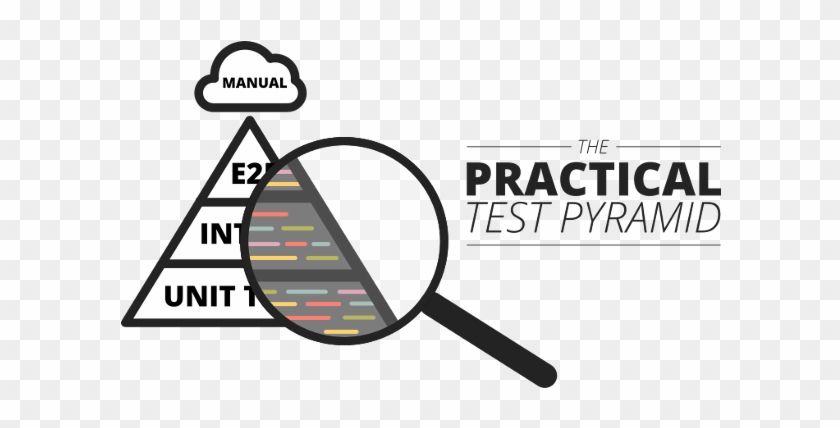 Production-ready Software Requires Testing Before It - Testing Pyramid ...