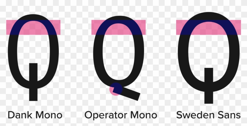 Dank Mono Is A Mix Of Different Ideas And I've Tried - Coding ...