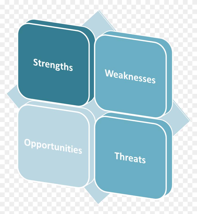 Swot Analysis To Identify Risks - Swot Analysis Png, Transparent Png ...