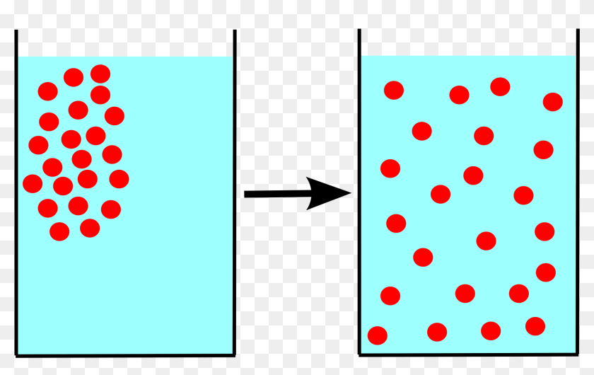 Definition Of Diffusion Clipart Diffusion Osmosis Molecule - Diffusion ...