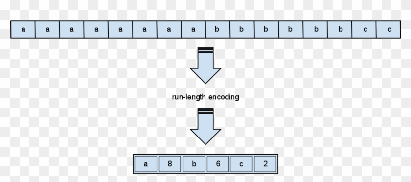 File Run Lengthencoding1 Run Length Encoding Hd Png Download 978x421726735 Pngfind 