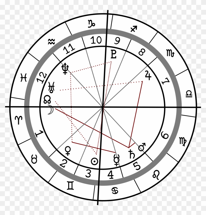 Open - Astrology Birth Chart Png, Transparent Png - 2000x2000(#729315 ...
