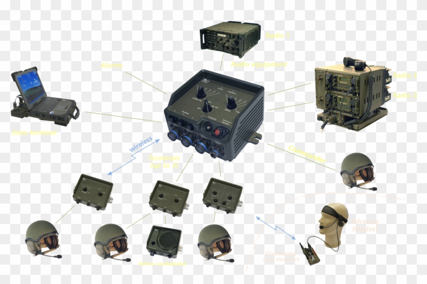 Icc251 Diagram - Combat Radio Networks, HD Png Download - 1500x969 ...
