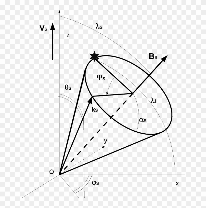 Directions Of The Magnetic Field And Of The Radio Waves - Triangle, HD ...