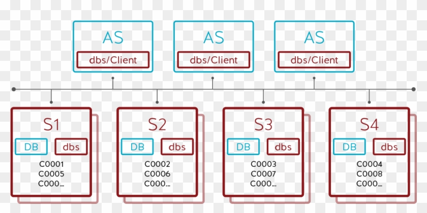 Sizing Mysql Cluster - Sharding With Example, HD Png Download ...