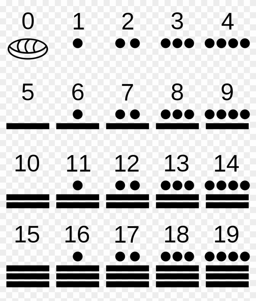 Maya Numerals Mayan Numbers HD Png Download 1200x1384 746483 Maya Numerals Mayan Numbers HD Png Download 1200x1384 746483