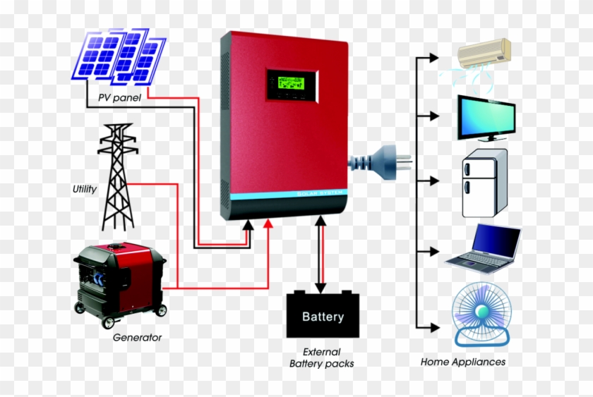 Zeroth Hybrid Solar - Solar Panel Hybrid System, HD Png Download ...