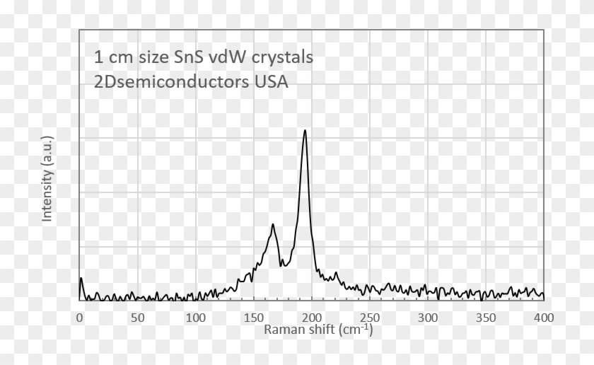 Sns-raman - Plot, HD Png Download - 750x449(#766283) - PngFind
