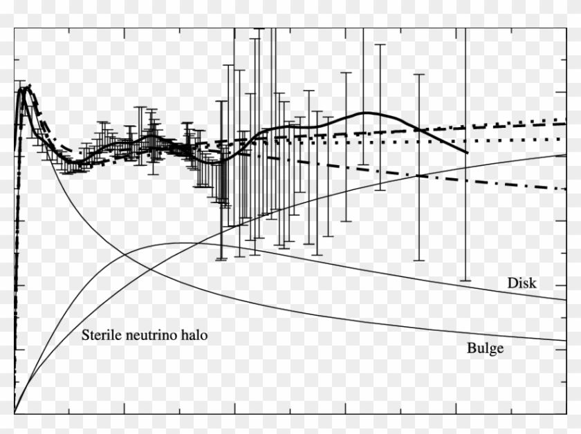 Observed And Fitted Rotation Curve Of The Milky Way - Galaxy Rotation ...