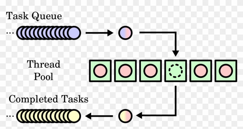 Thread Pool, HD Png Download - 1200x621(#784165) - PngFind