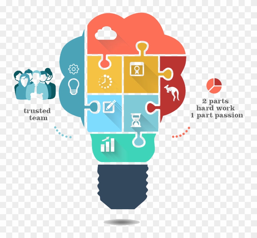 Why Png, Transparent Png - 750x739(#809540) - PngFind