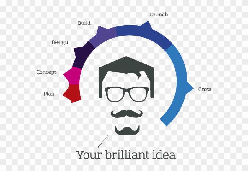How We Work - Infographic, HD Png Download - 668x569(#809597) - PngFind