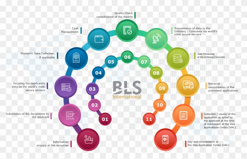Bls International Is A Trusted Partner For Visa Processing - Bls ... Bls International Is A Trusted Partner For Visa Processing - Bls ...