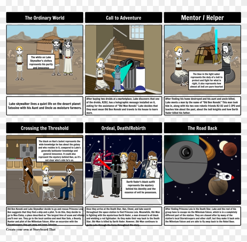 Star Wars Archetypes Plot Diagram For The Book Holes HD Png Download Star Wars Archetypes Plot Diagram For The Book Holes HD Png Download