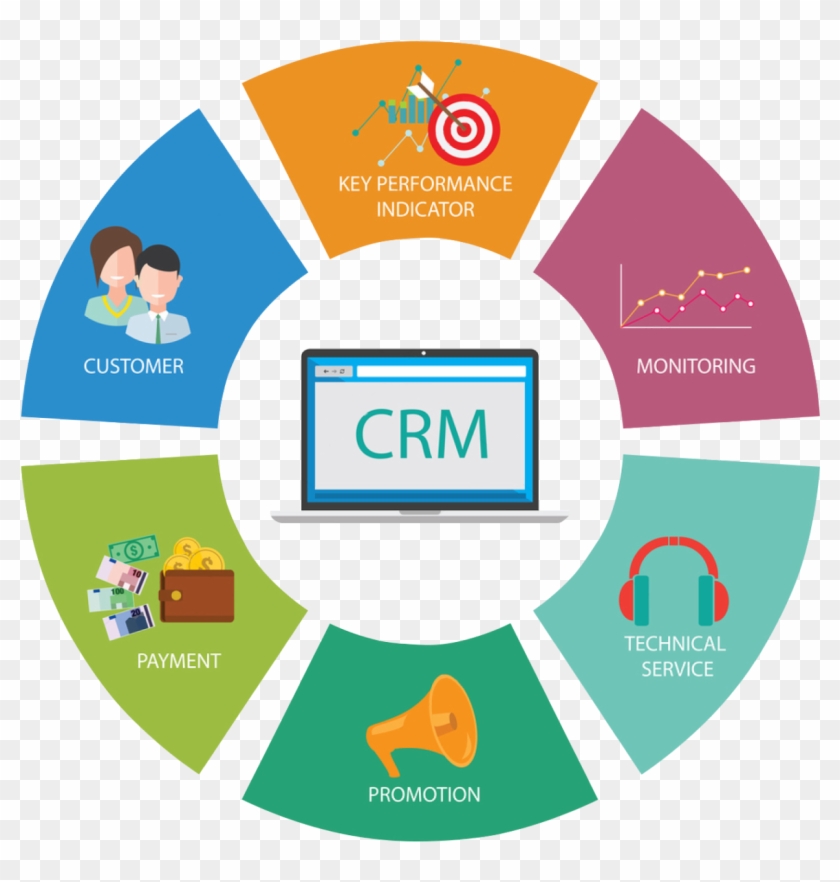 Crm-icon - Crm En Contact Center, HD Png Download - 1179x1200(#827353 ...
