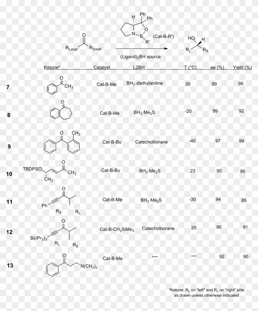 Scope Rxn2 - Reduction Reagents Organic Chemistry, HD Png Download ...