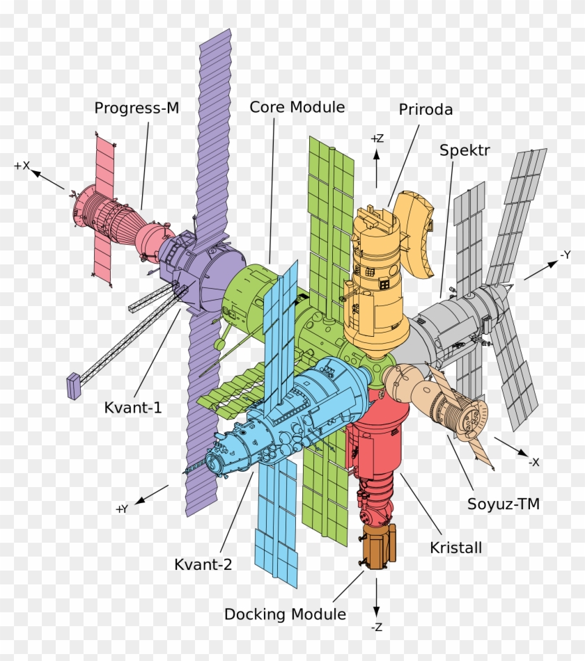 Mir Space Station Diagram , Png, Transparent Png - 1883x2041(#859961 ...