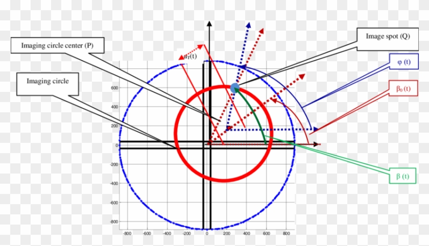 The Crossed Array Detectors Infrared Seeker - Ir Seeker, HD Png ...
