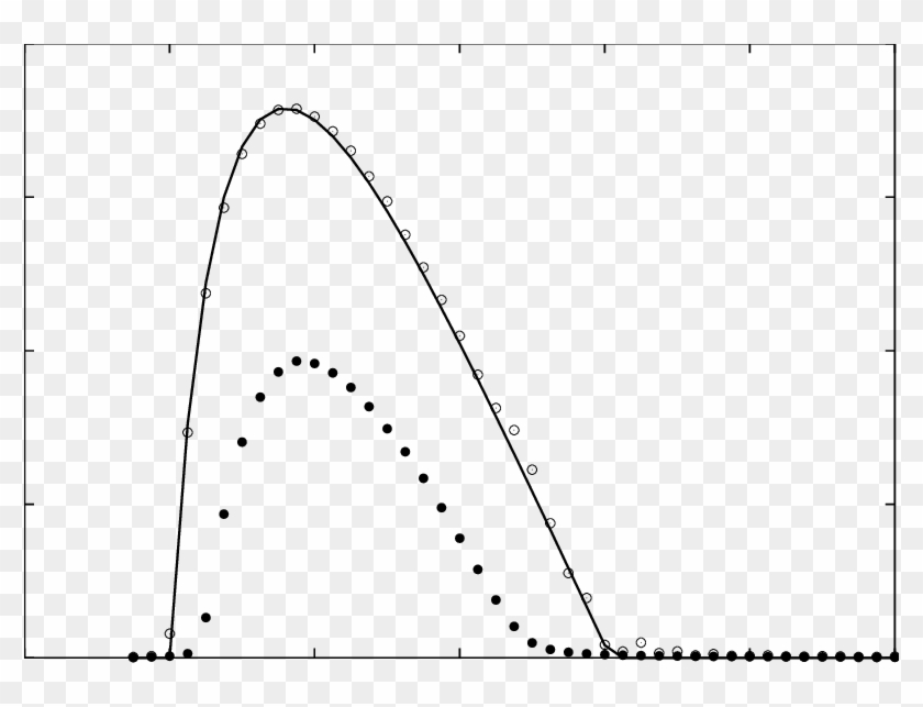 Depth Integrated Plankton Density, * As A Function - Plot, HD Png ...