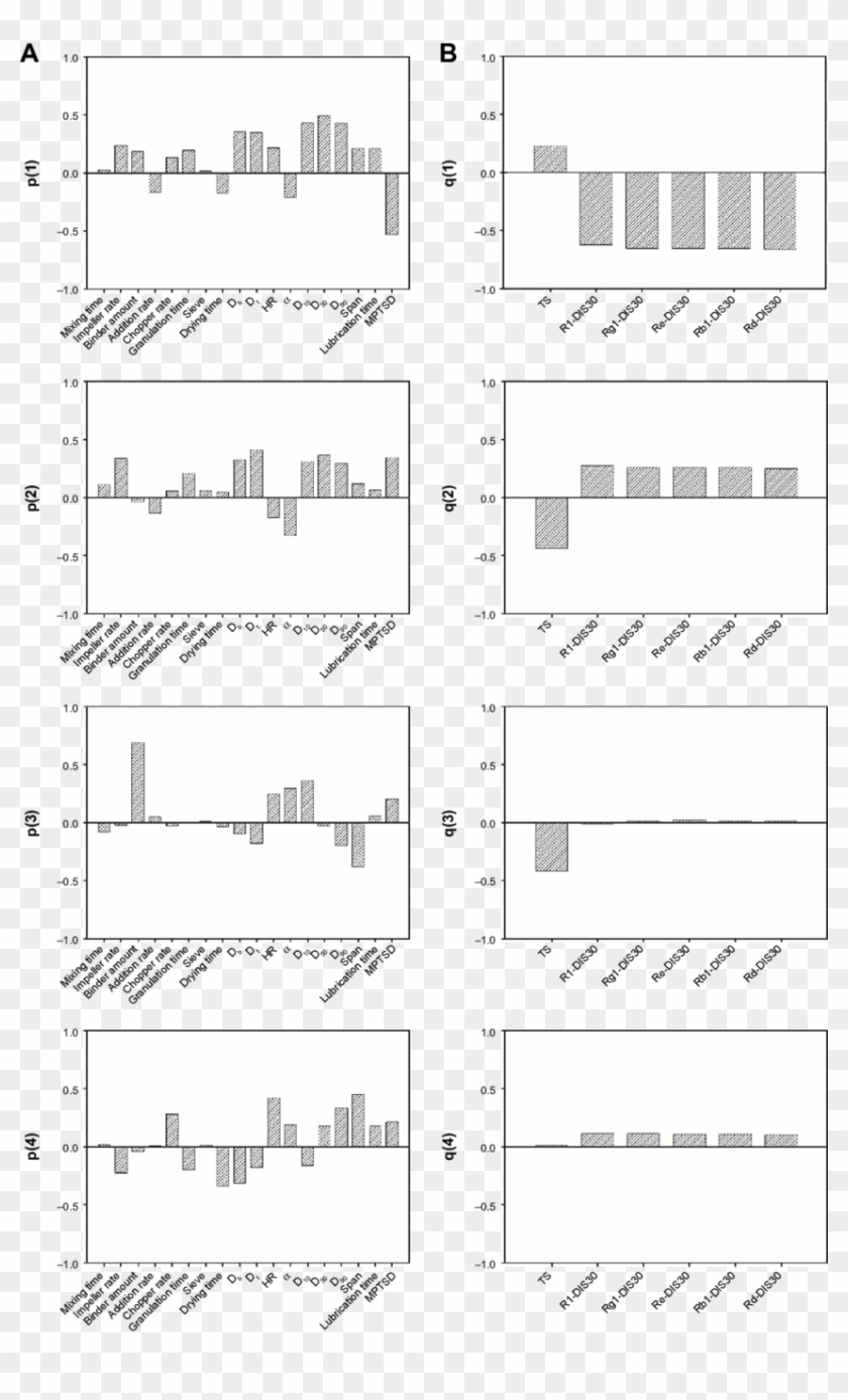 Independent Variables Loading Bar Plots Of The Pls - Monochrome, HD Png ...