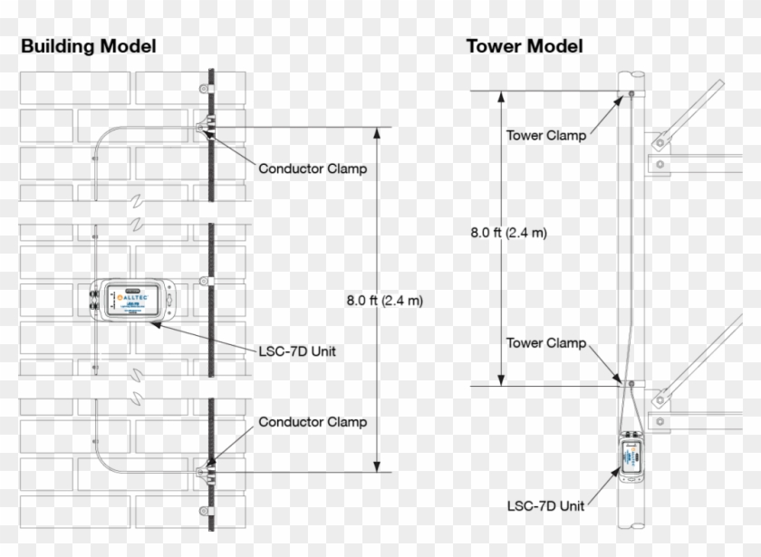 How It Works - Lightning Strike Counter Installation, HD Png Download ...