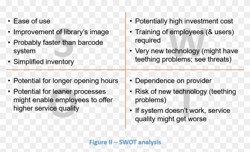 Figure Ii - Swot - Dhl Swot Analysis, HD Png Download - 1325x828 ... Figure Ii - Swot - Dhl Swot Analysis, HD Png Download - 1325x828 ...