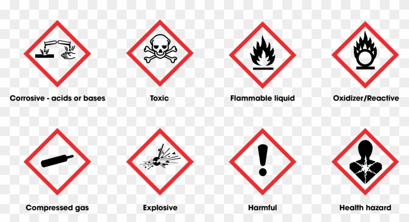 What Makes A Chemical Hazardous - Pictogram Chemicals, HD Png Download ...