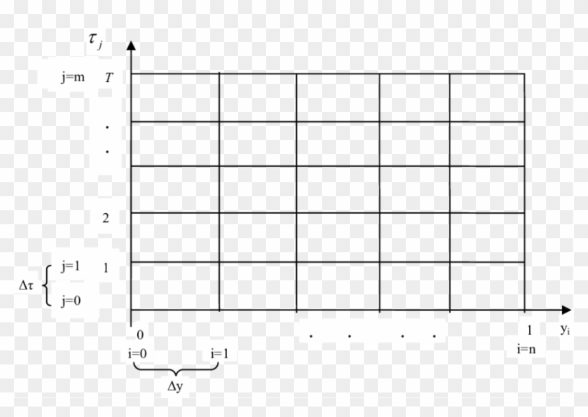 Grid Lines In The Separator - Grid Lines, HD Png Download - 850x562 ...